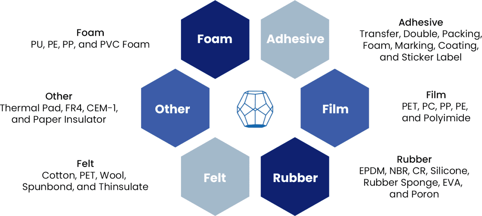 USA Polyurethane Foam Converters Trusted Service